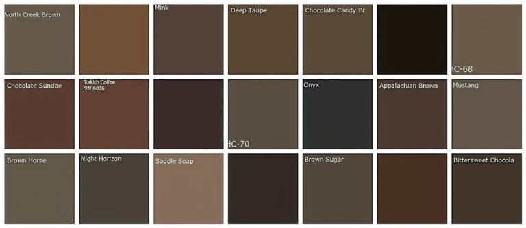 The Science of Brown: A Colorful Exploration - Londonbreak