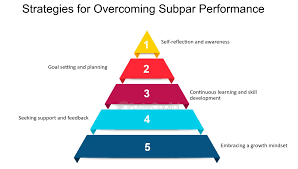 Understanding "Subpar" What It Means, Origins, - Londonbreak